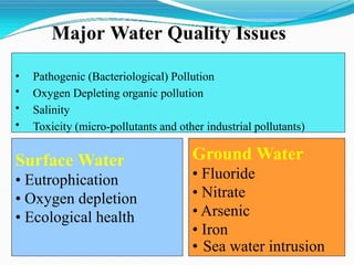 Water quality & wastewater management_Dr SP Gautam(CPCB) _2013 | PPTX