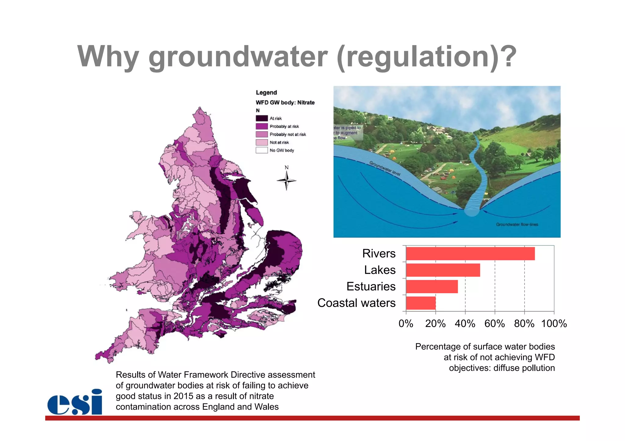 Diffuse Pollution: Groundwater Pathways | PPT