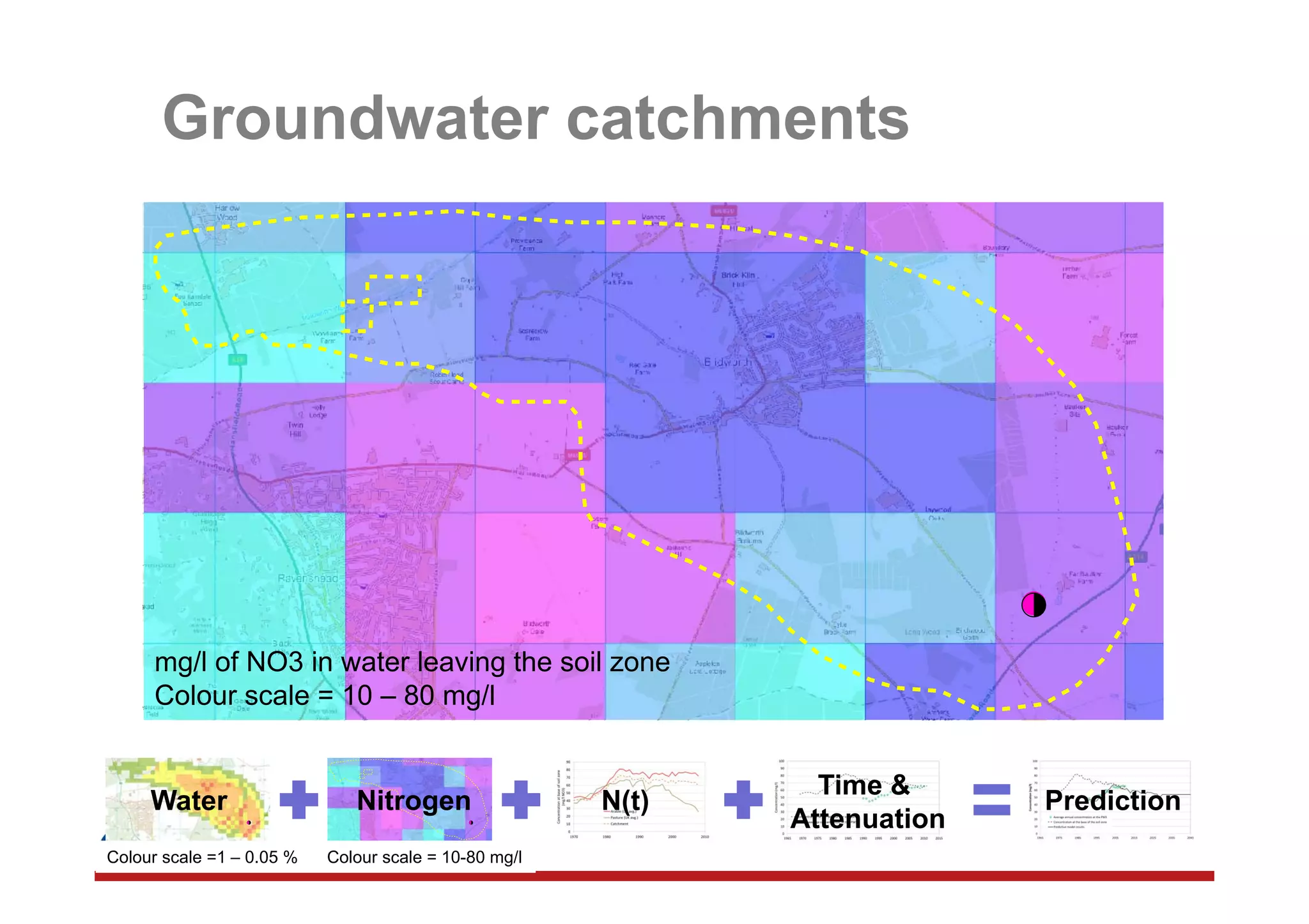 Diffuse Pollution: Groundwater Pathways | PPT