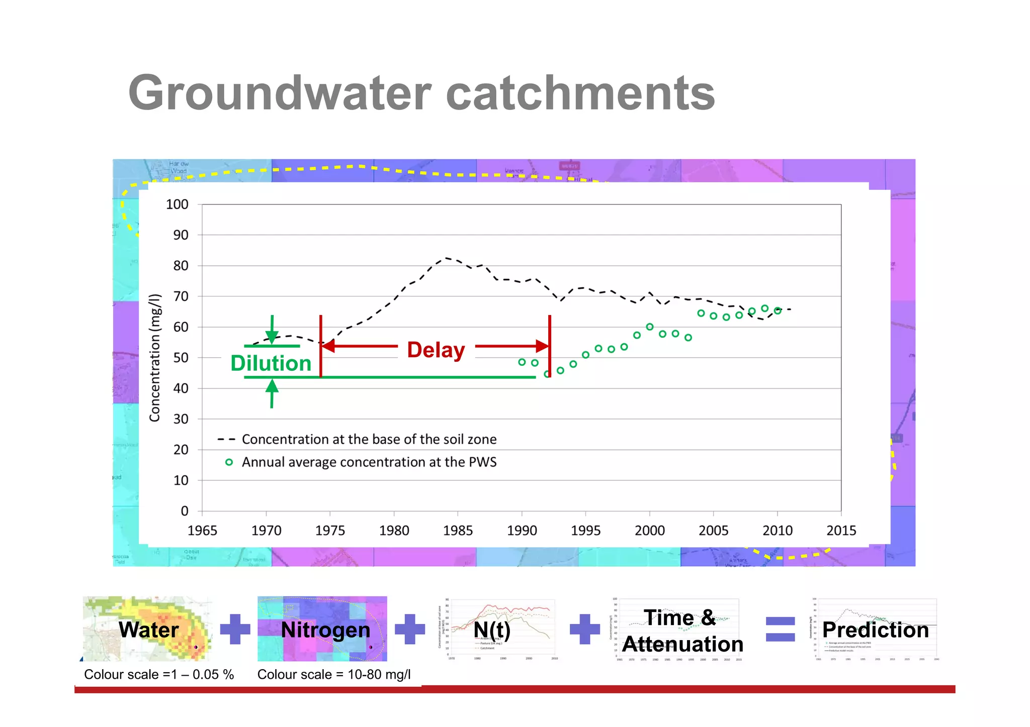 Diffuse Pollution: Groundwater Pathways | PPT