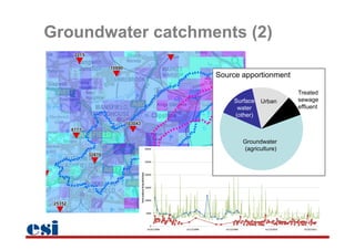 Diffuse Pollution: Groundwater Pathways | PPT