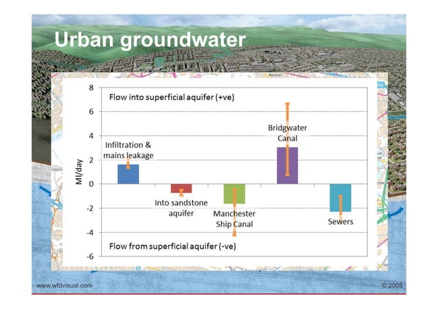 Diffuse Pollution Groundwater Pathways Ppt