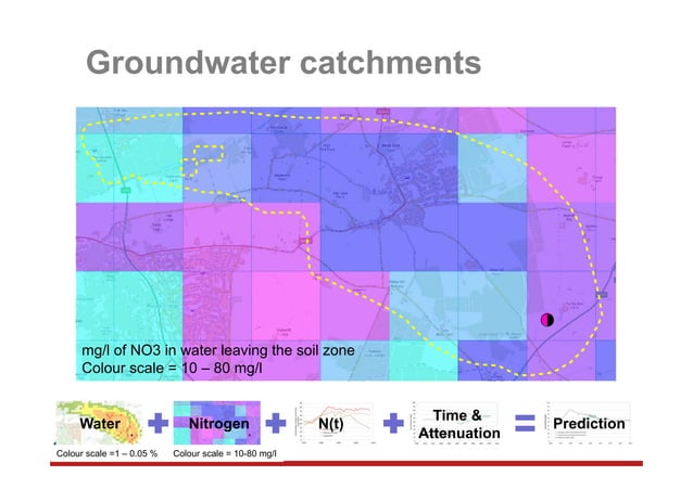 Diffuse Pollution Groundwater Pathways Ppt