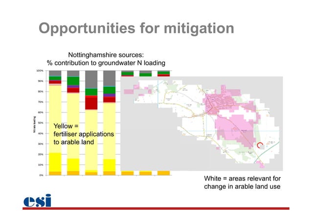 Diffuse Pollution Groundwater Pathways Ppt