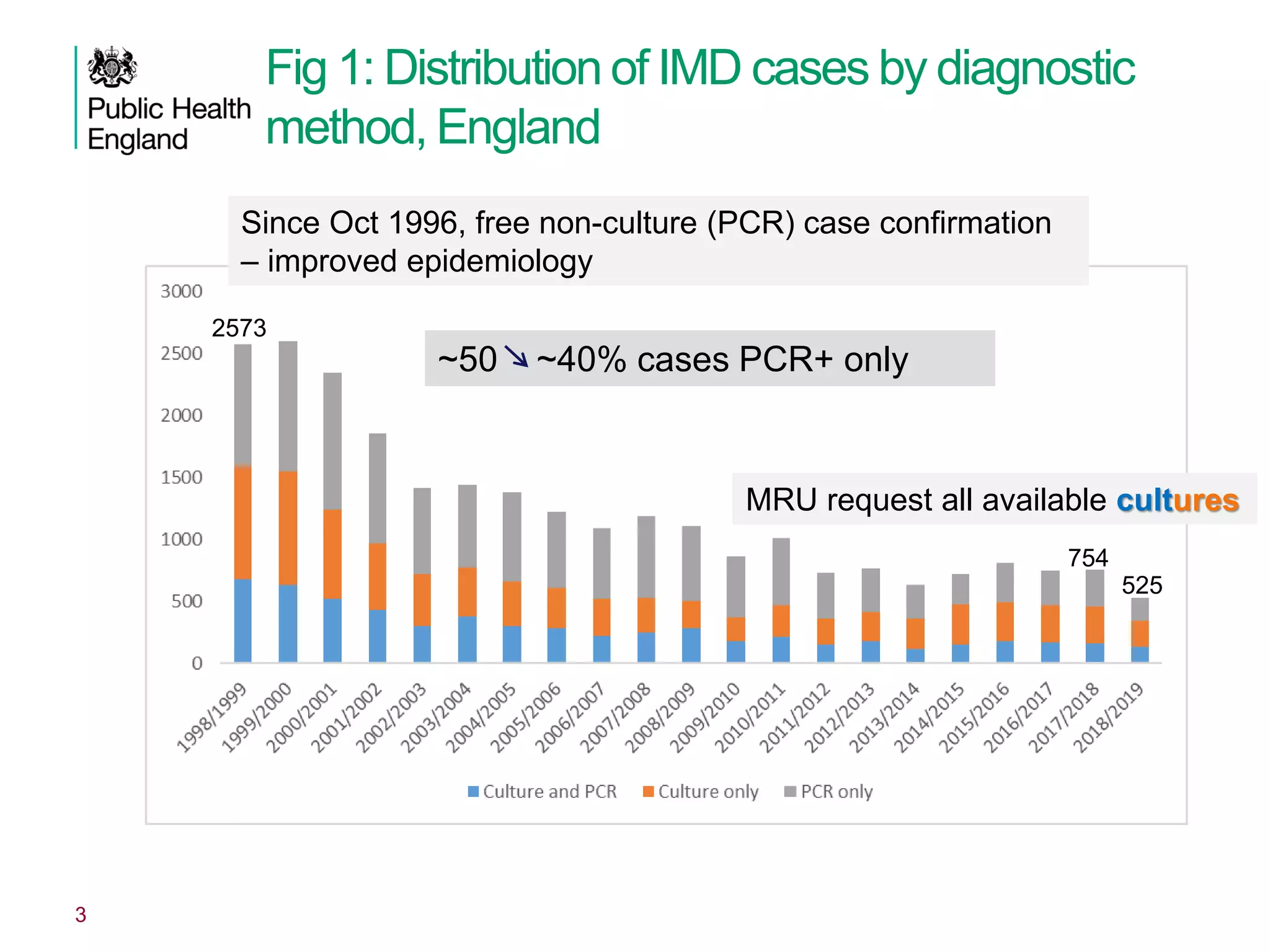 Dr Steve Gray @ MRF's Meningitis and Septicaemia 2019 | PDF
