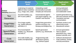Agile Kolkata 2023 | Generative AI and its impact in Academia - Dr ...