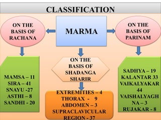 Dr Sujit Kumar MD Role of Marma Chikitsa ppt | PPTX