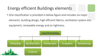 Energy Efficient Buildings Codes | PDF | Environmental Services ...