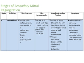 Mitral regurgitation diagnosis and management | PPTX