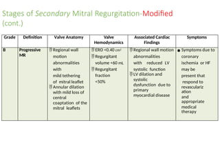 Mitral regurgitation diagnosis and management | PPTX