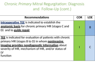 Mitral regurgitation diagnosis and management | PPTX