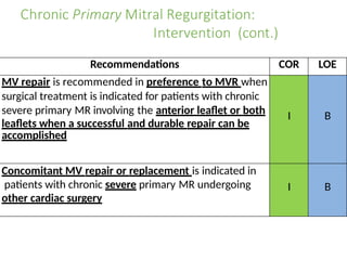 Mitral regurgitation diagnosis and management | PPTX