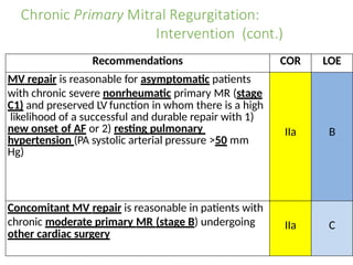 Mitral regurgitation diagnosis and management | PPTX