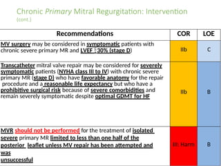 Mitral regurgitation diagnosis and management | PPTX