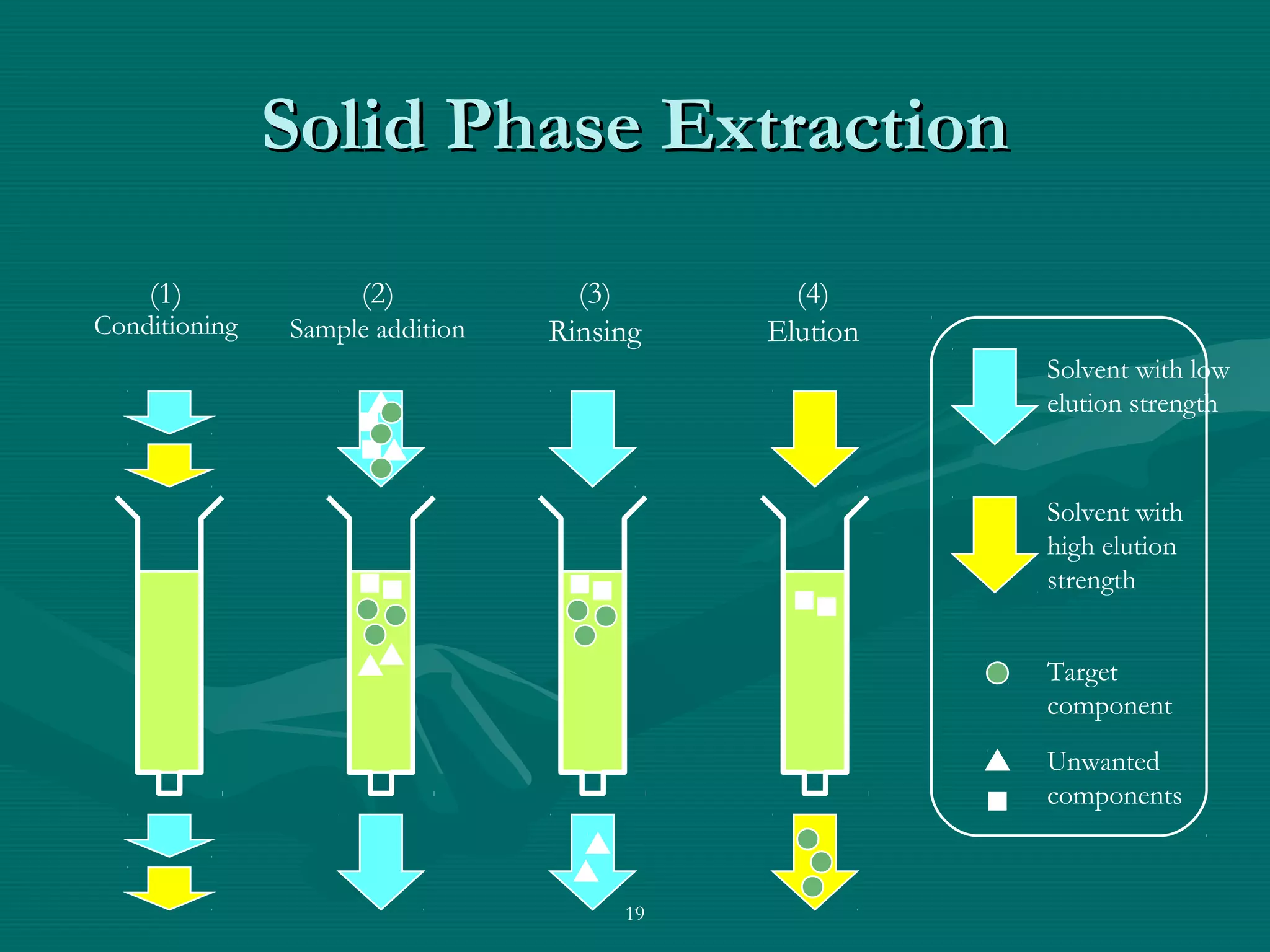 HPLC APPLICATION RECENT DEVELOPMENT STATIONARY PHASE MATERIAL Dr suman ...