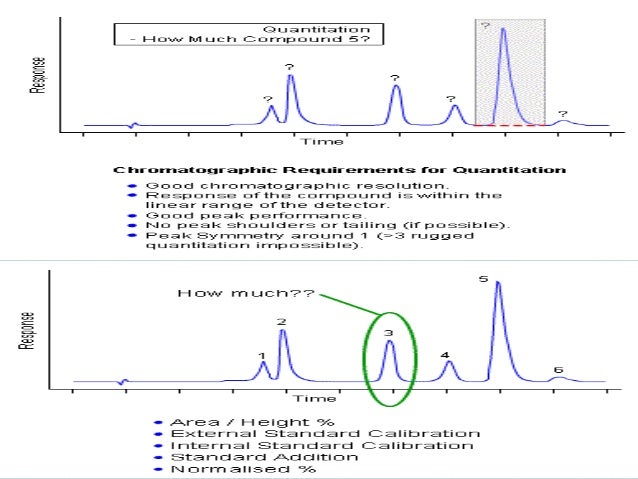 HPLC APPLICATION RECENT DEVELOPMENT STATIONARY PHASE MATERIAL Dr suma…