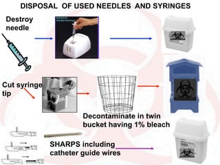 Health Care Waste and associated Infections-Dr sumi | PPT