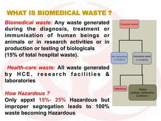 Health Care Waste and associated Infections-Dr sumi | PPT