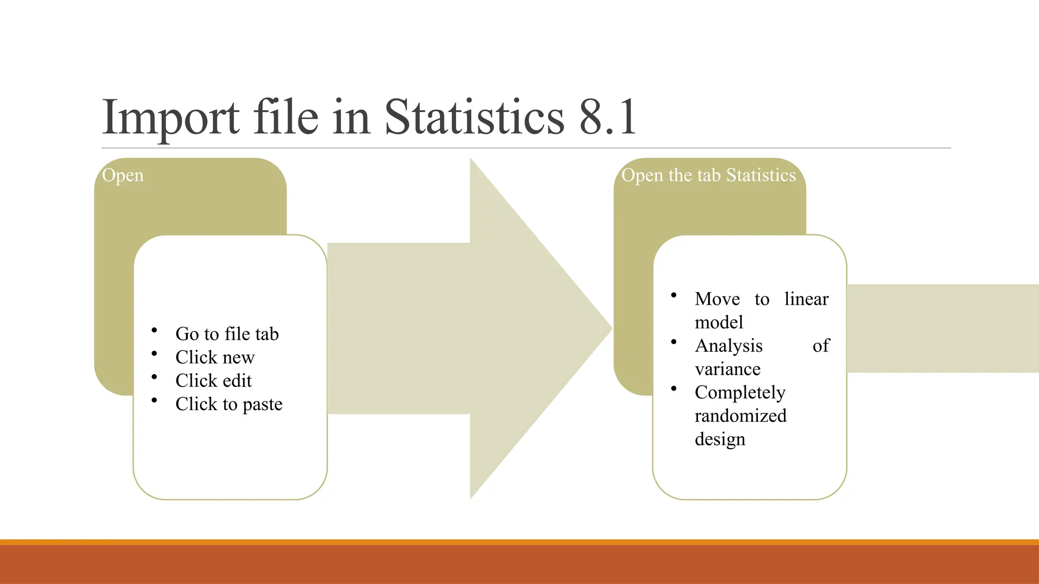 Analysis of variance one way anova using Statistix 8.1 | PPTX