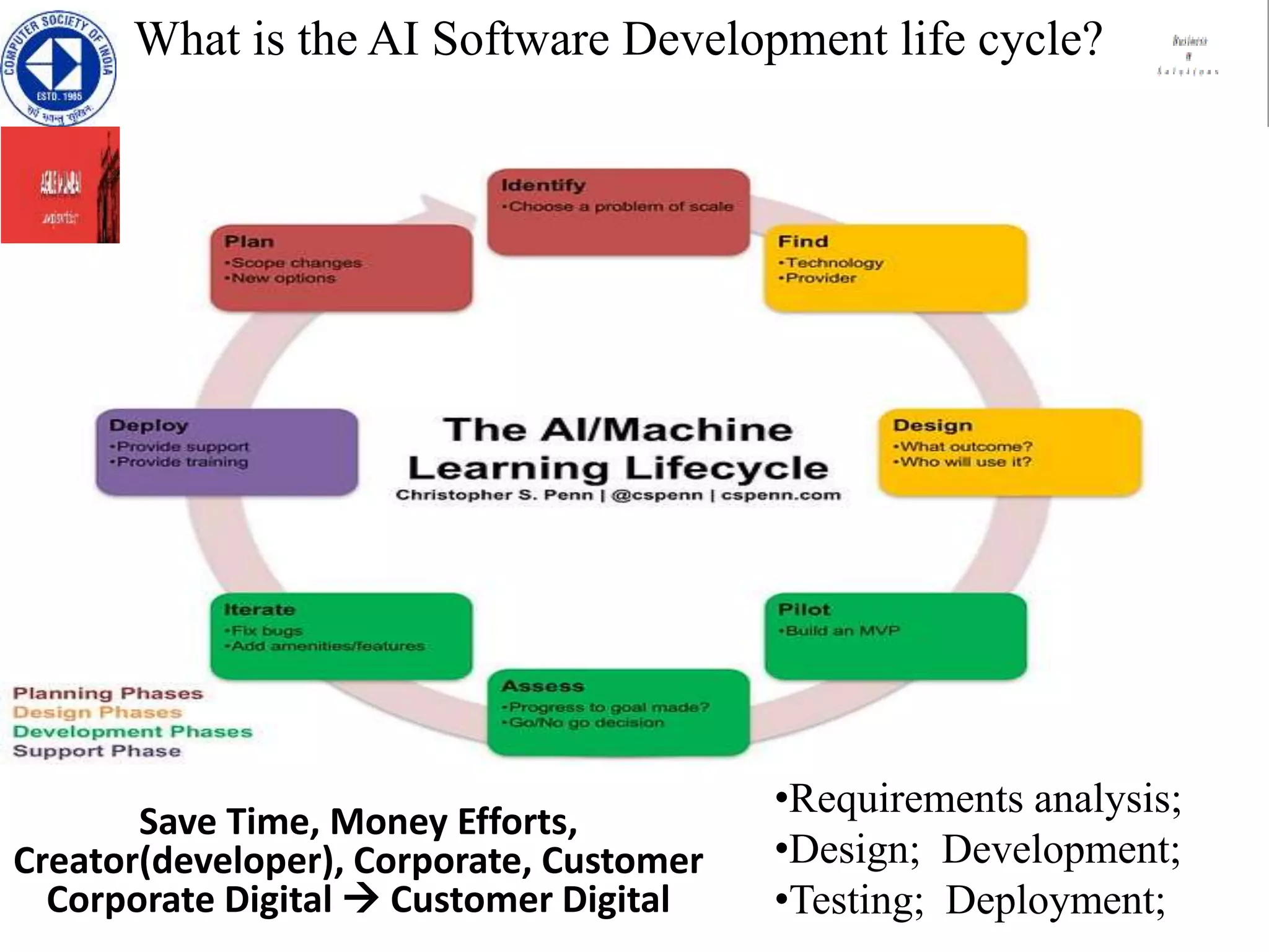 Agile Mumbai 2022 - Dr. Suresh A Shan | Keynote - Impact of Artificial ...