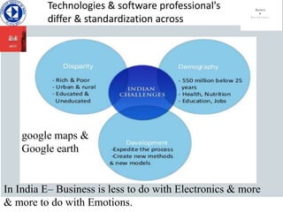 Agile Mumbai 2022 - Dr. Suresh A Shan | Keynote - Impact of Artificial ...