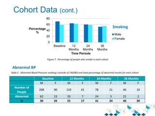 Dr Susanne Stanley PhD and Lucia Ferguson | PPT