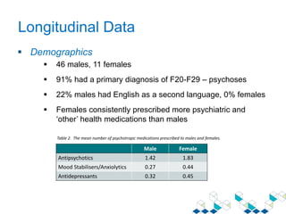 Dr Susanne Stanley PhD and Lucia Ferguson | PPTX