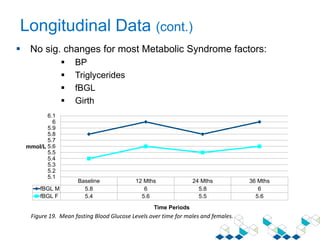 Dr Susanne Stanley PhD and Lucia Ferguson | PPT