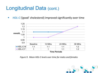 Dr Susanne Stanley PhD and Lucia Ferguson | PPT