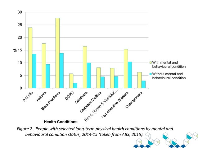 Dr Susanne Stanley PhD and Lucia Ferguson | PPT