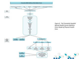 Dr Susanne Stanley PhD and Lucia Ferguson | PPTX