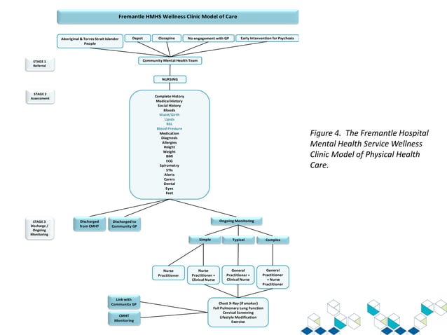 Dr Susanne Stanley PhD and Lucia Ferguson | PPT