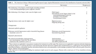 Scleroderma Overview & Insights | PPT