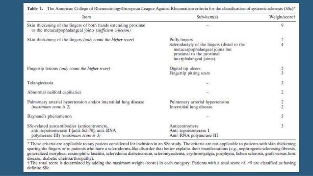 Scleroderma Overview & Insights