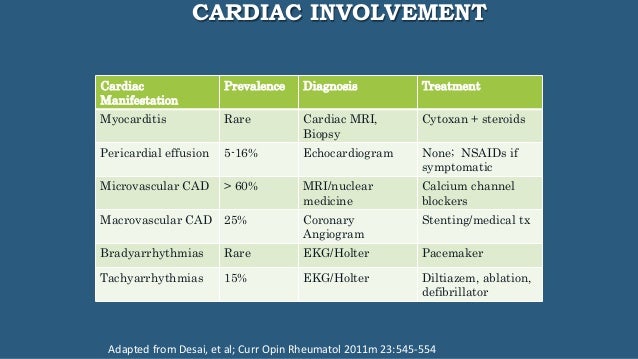 Scleroderma Overview & Insights