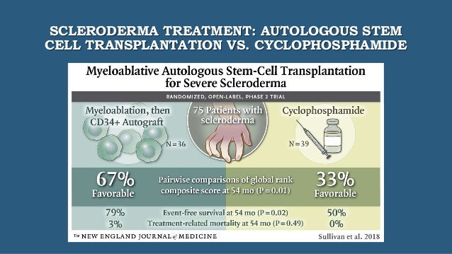 Scleroderma Overview & Insights