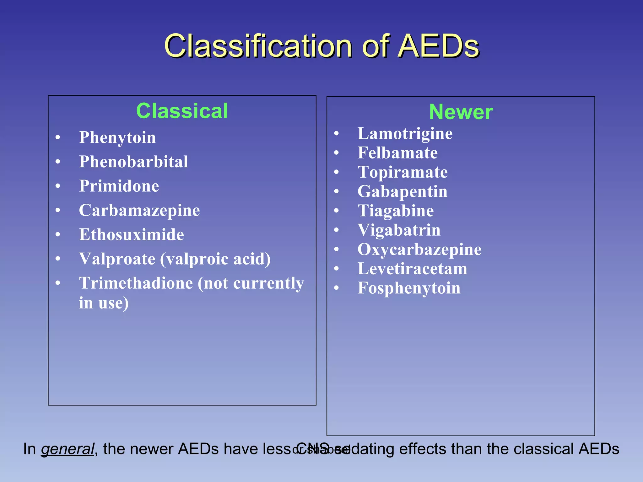 Pharmacology of Antiepileptic Drugs | PPT