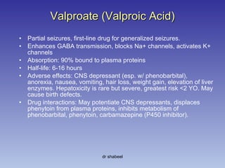 Pharmacology of Antiepileptic Drugs | PPT