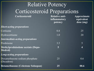 Dr tarek joint and soft tissue injections (1) | PPT