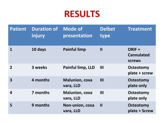 Management of femoral neck fractures in children | PPT