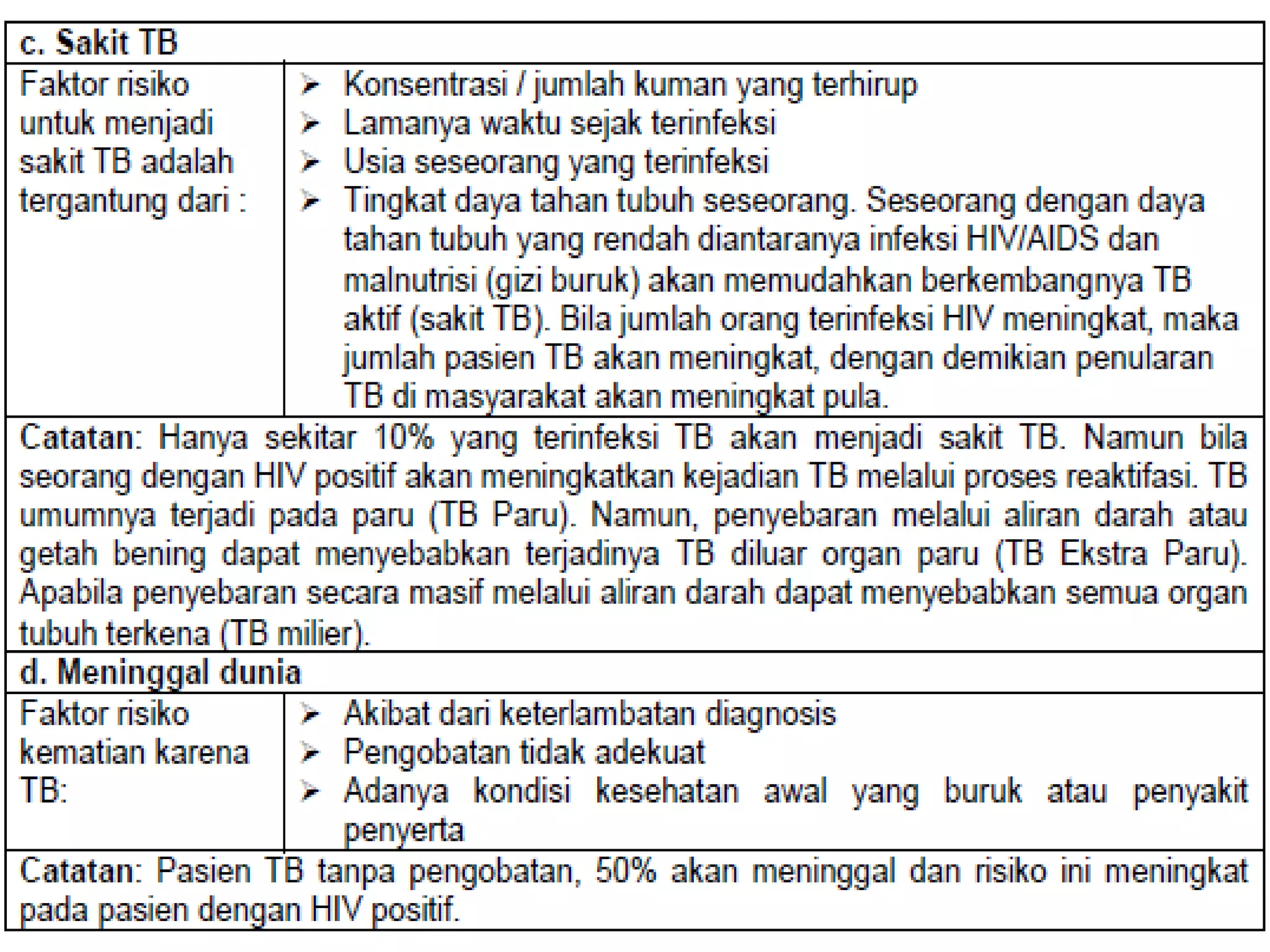 dr Theo- TB Paru FK Uncen.pptx
