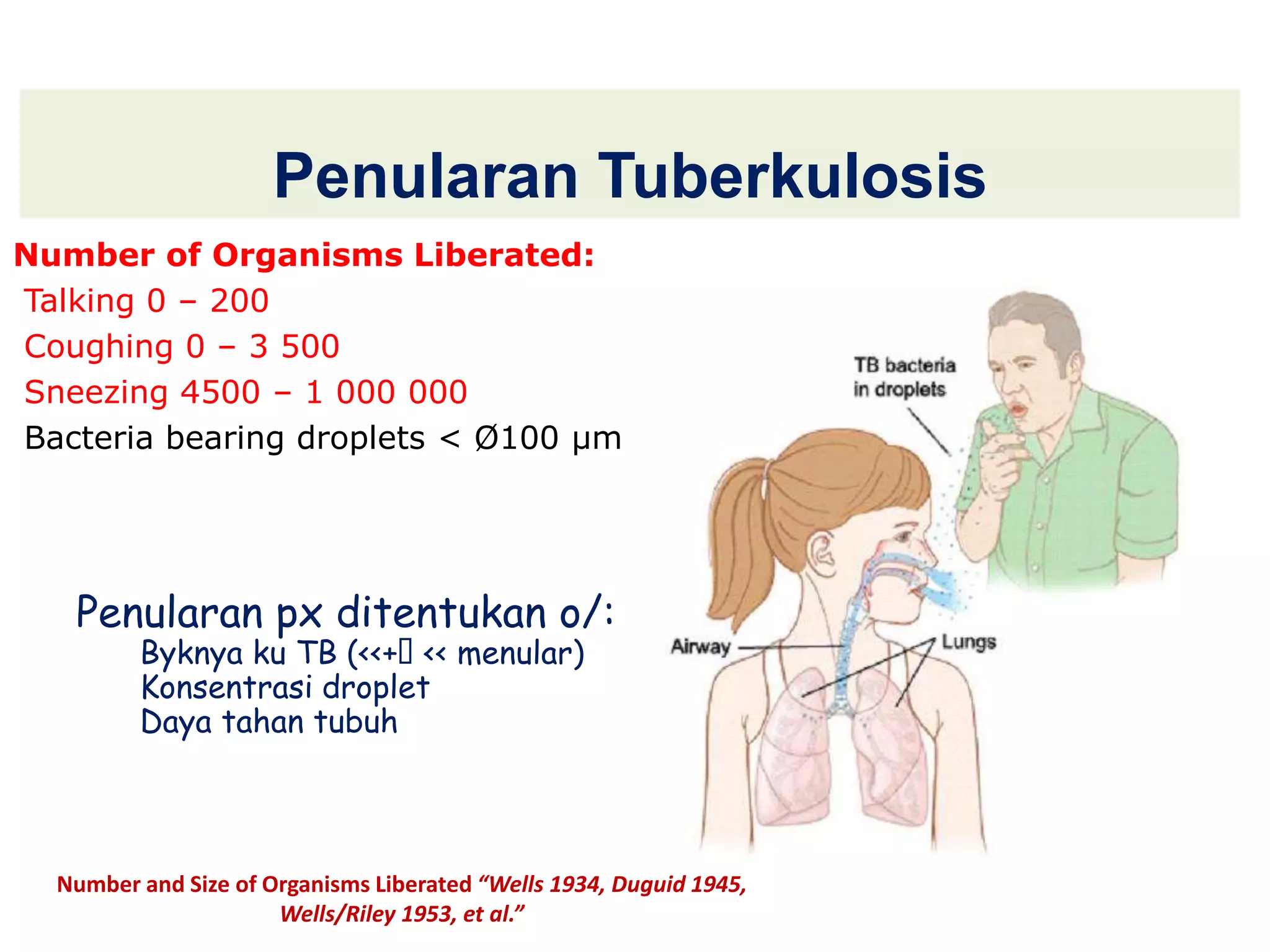 dr Theo- TB Paru FK Uncen.pptx