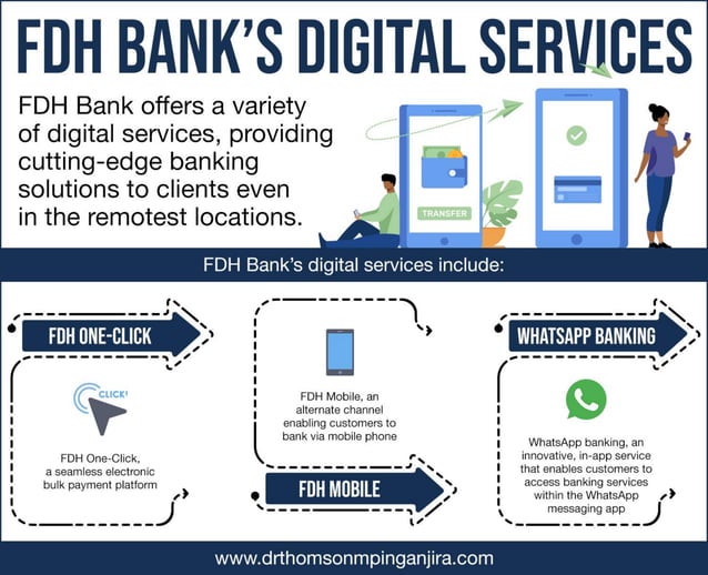FDH Bank’s Digital Services | PDF