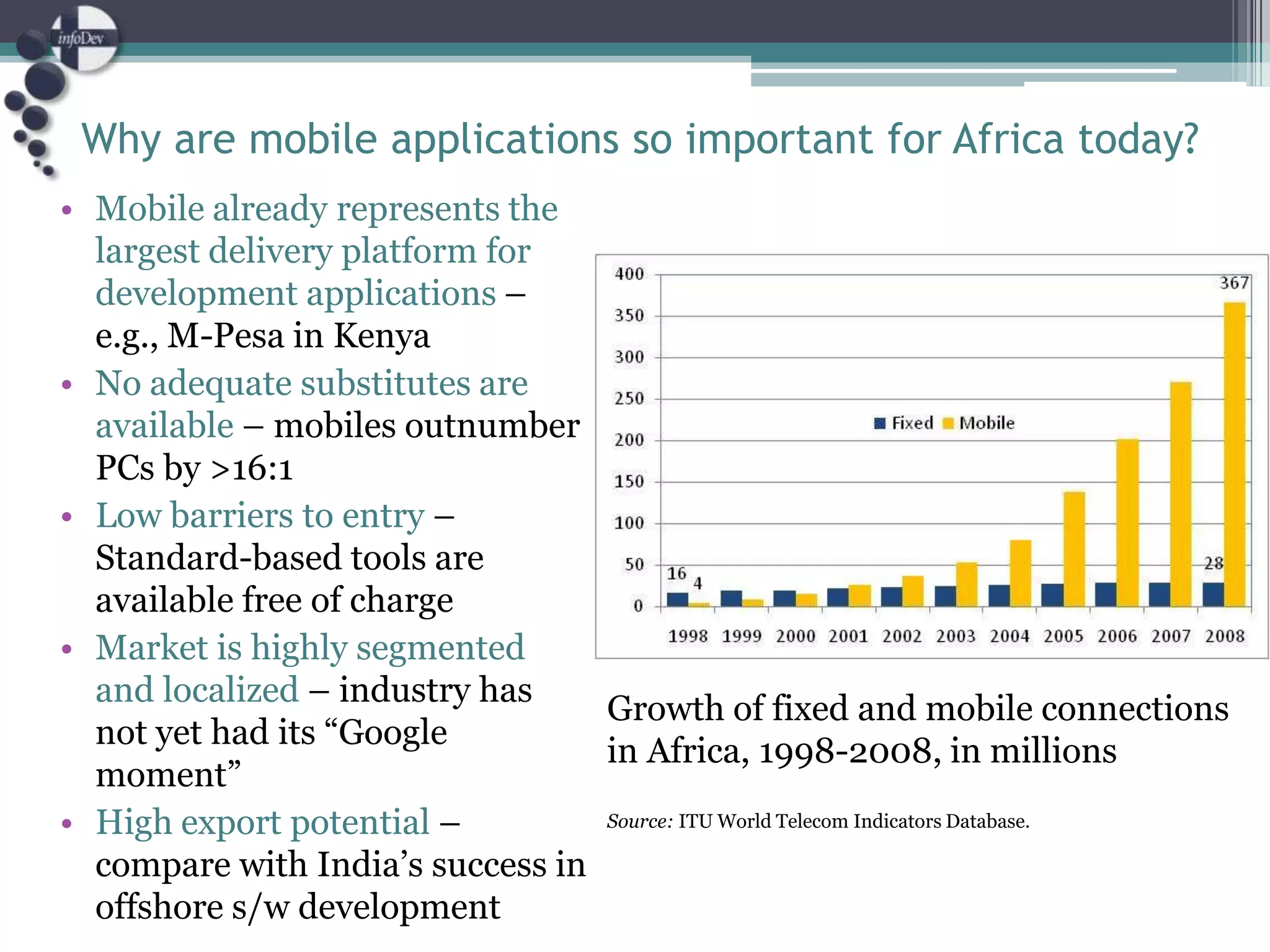 Dr tim kelly , mobile application lab brainstorming | PPT