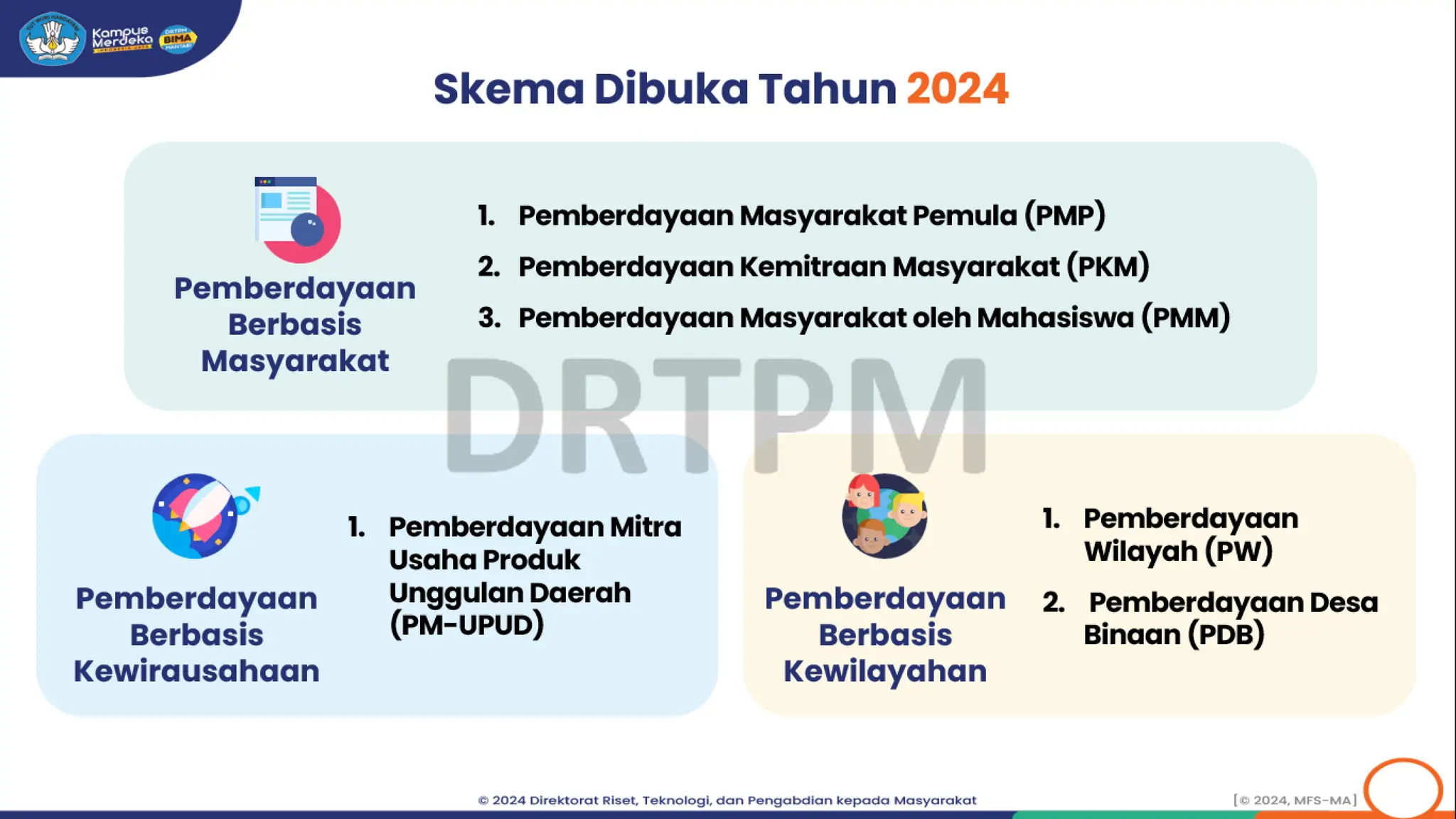 DRTPM - UNIPA (4 Juli 2024) new chapture | PPT