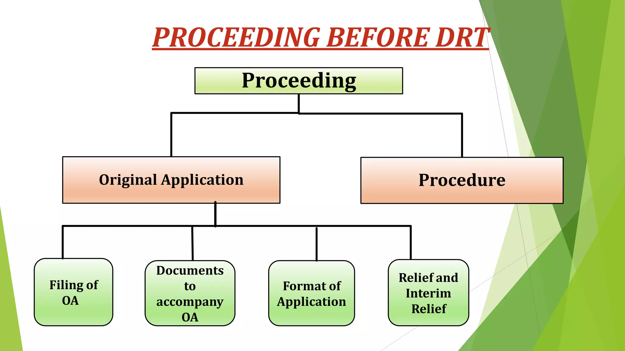 Debt Recovery Tribunal | PPTX