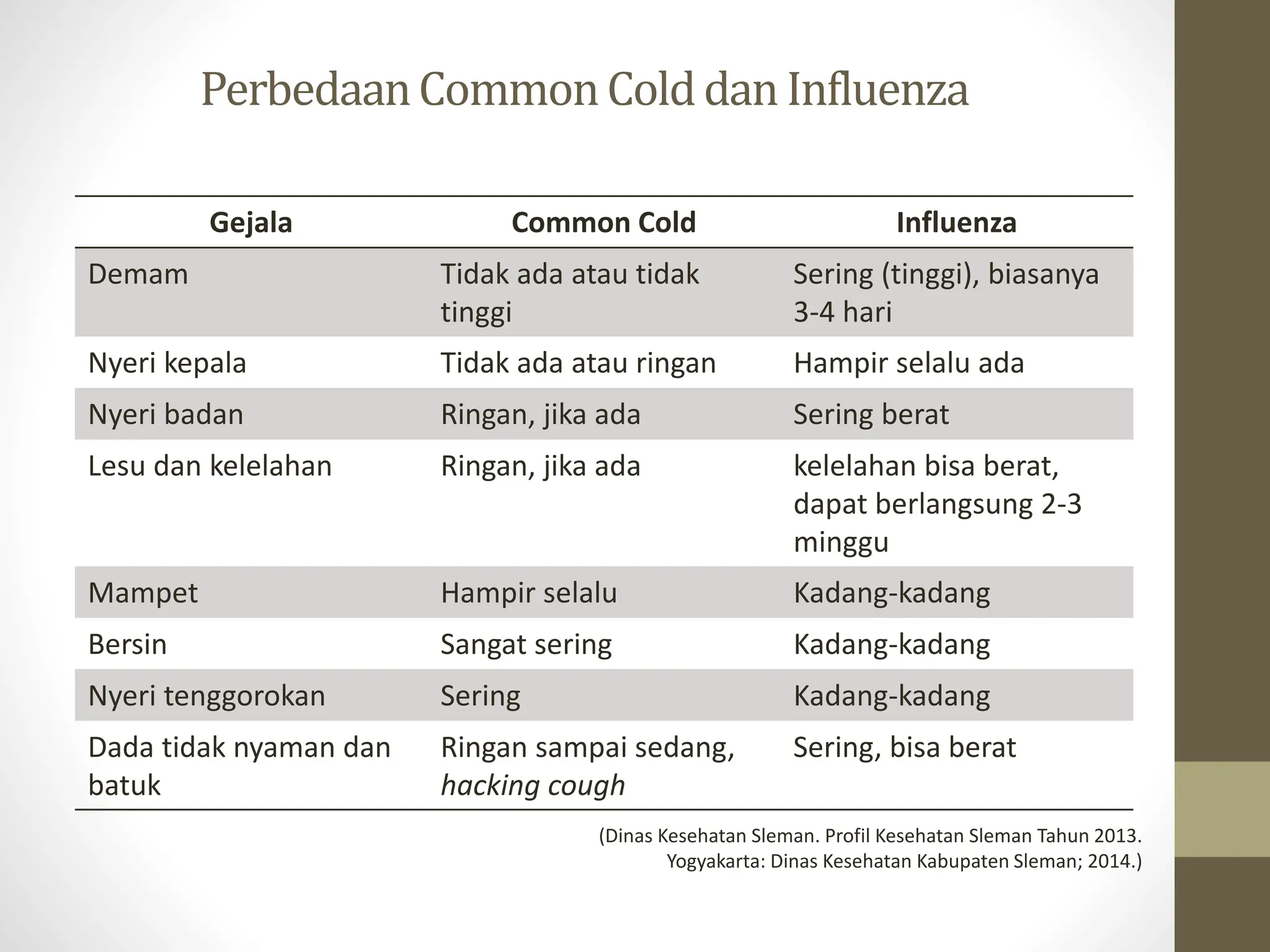 Common cold pptx | PPTX