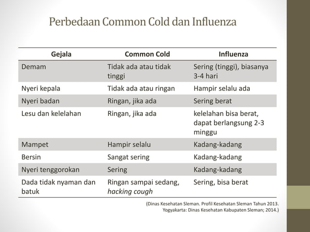 Common cold pptx | PPTX