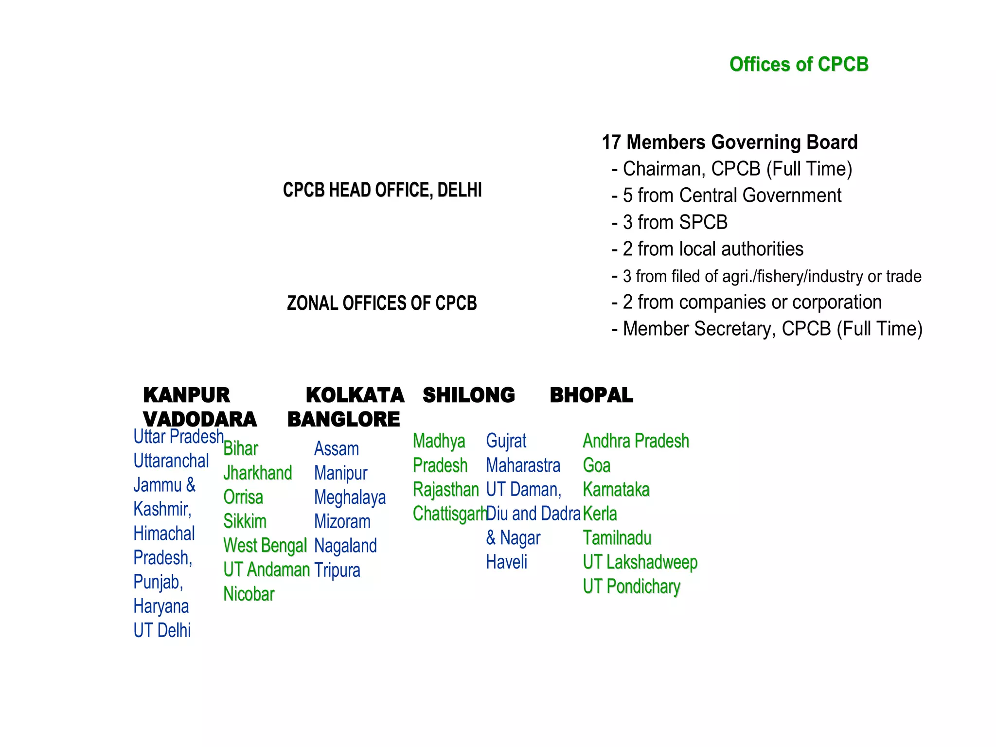 Techniques of Measurement of Organic Pollutants | PDF