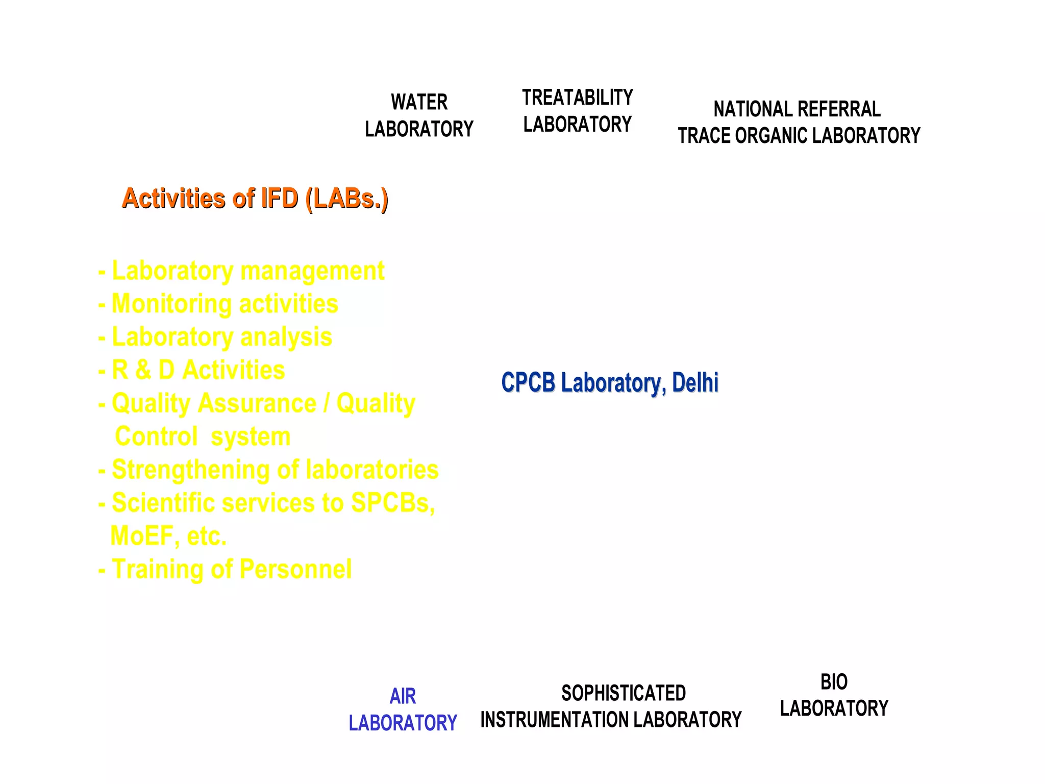 Techniques of Measurement of Organic Pollutants | PDF